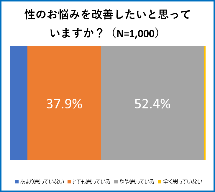 【連載】セックスのお悩み調査&潤滑ゼリーおすすめ -f Path